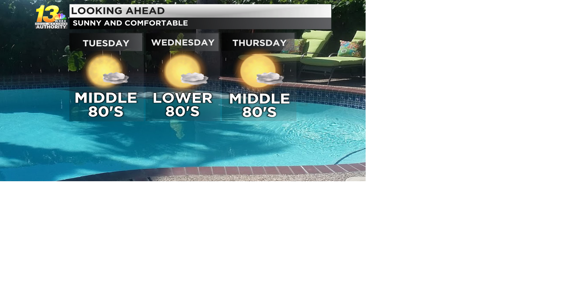 Sunny and comfortable weather settles in | Top Stories | wrex.com