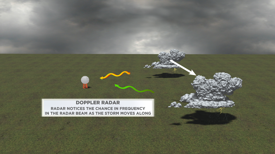 How radar works to detect storms and severe weather | News | wrex.com