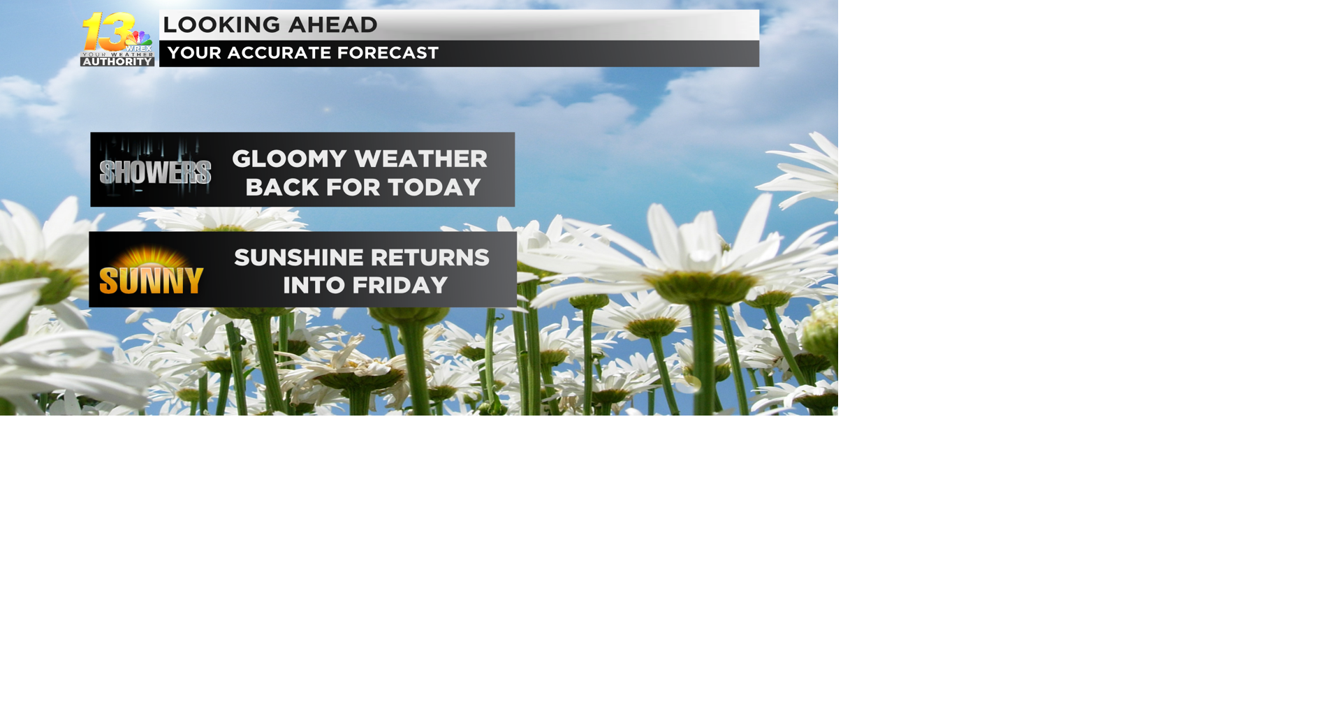 Gloomy conditions return for Thursday | Top Stories | wrex.com