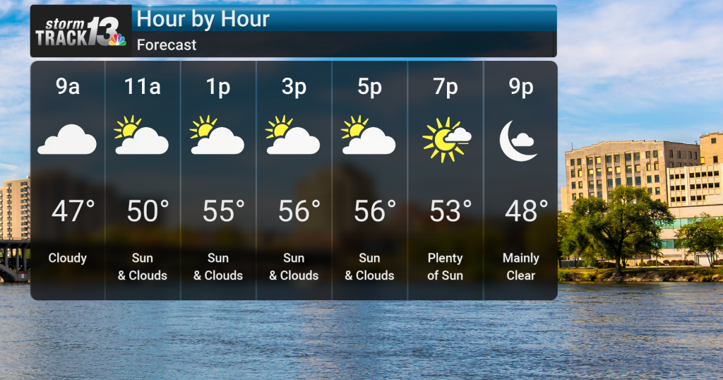 Warmer Pattern, Storms Return | Forecast And Conditions | wrex.com