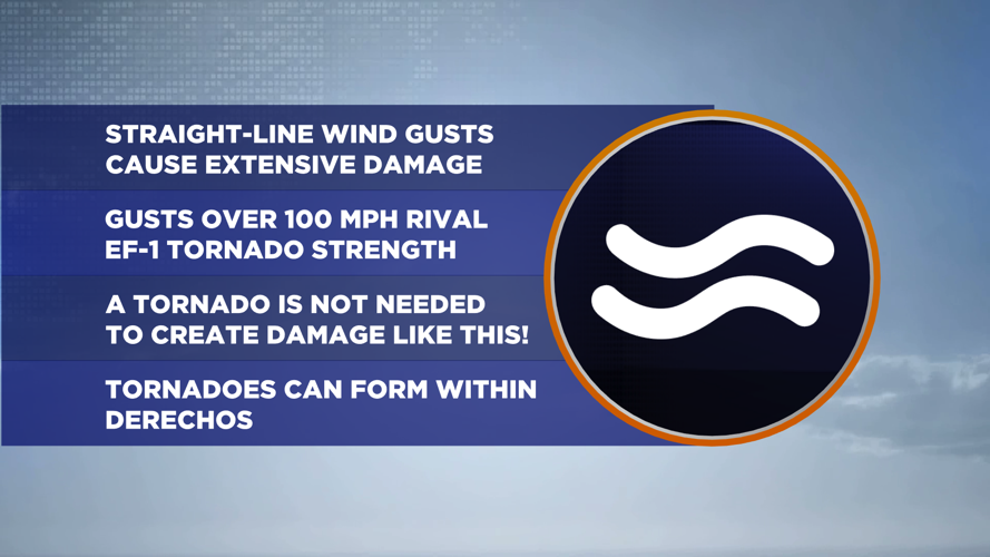 difference between derecho and tornado