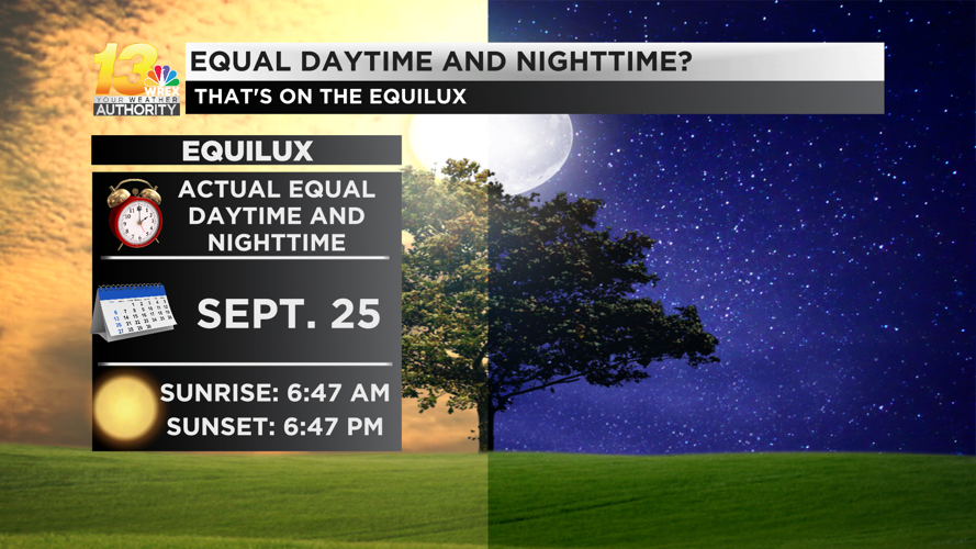 daytime and nighttime