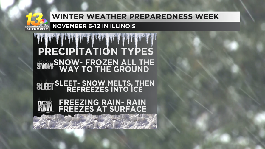 How you can prepare for winter weather impacts as the seasons begin to ...