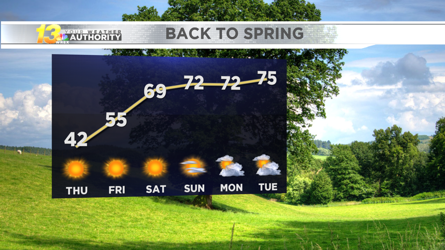 Brisk weather lingers before temperatures soar this weekend | Weather ...