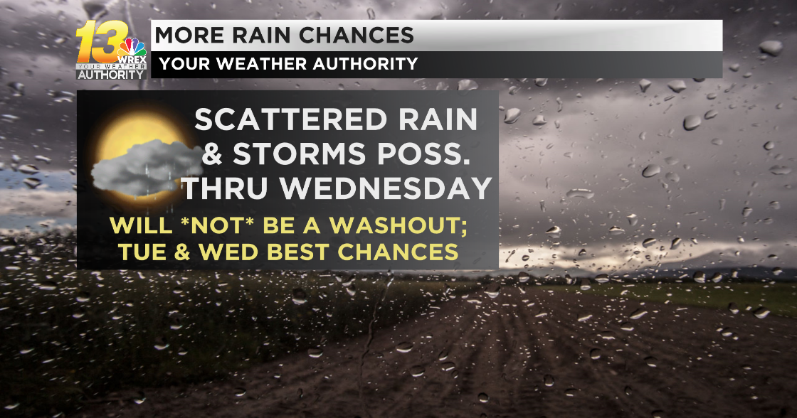 Scattered rain chances start today | Weather | wrex.com