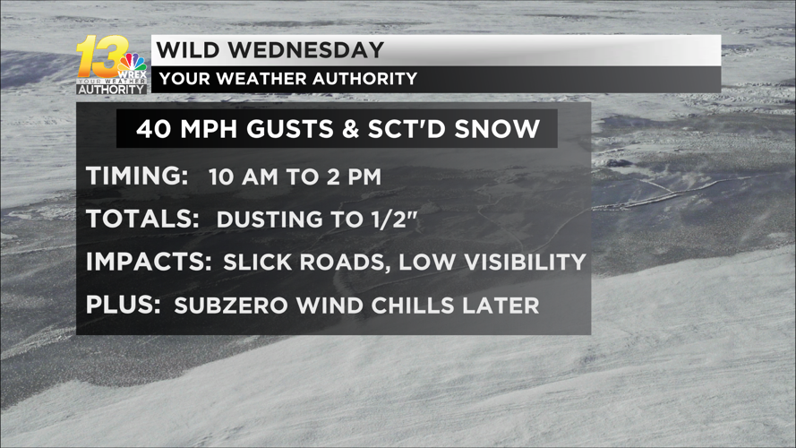 Wind-driven snow and harsh cold sweeps in Wednesday | Weather | wrex.com