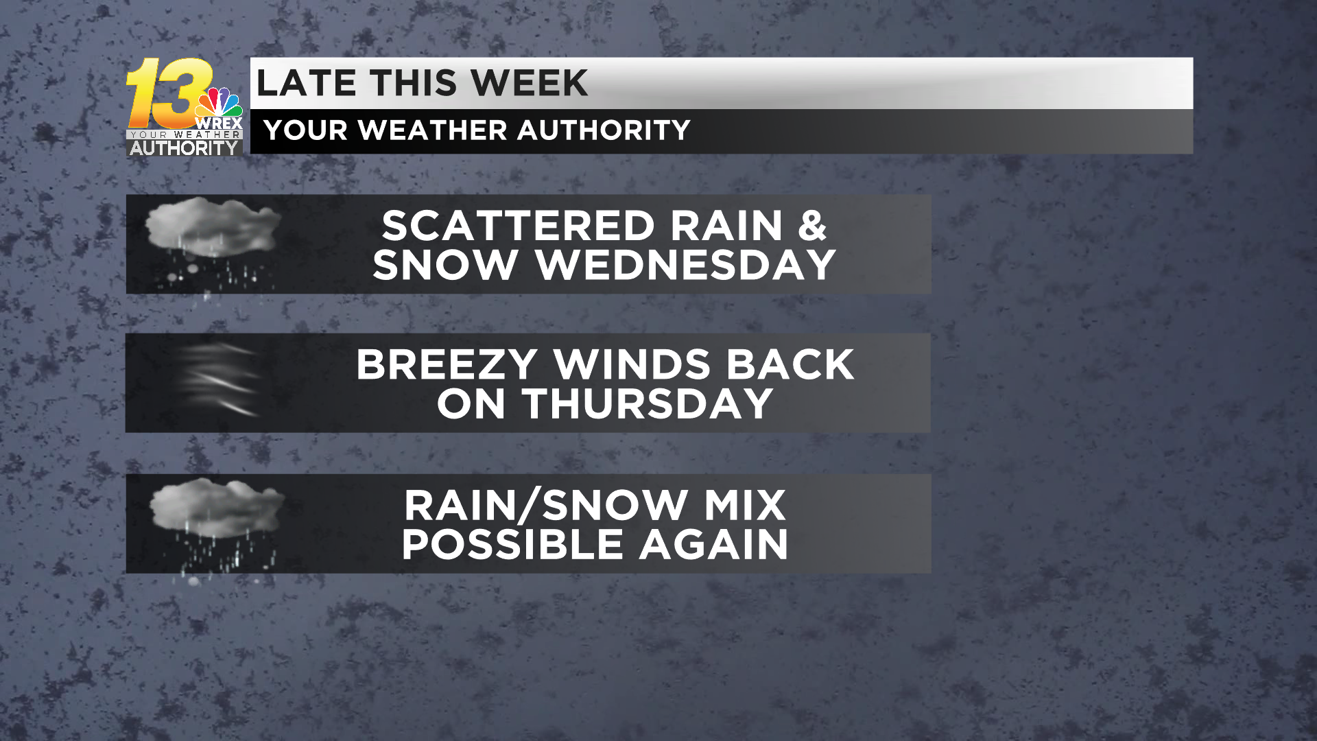 Soggy weather takes us into Tuesday | Top Stories | wrex.com
