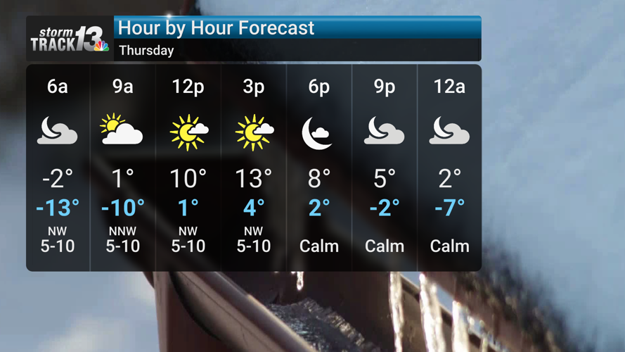 Warming trend coming next week | Weather | wrex.com