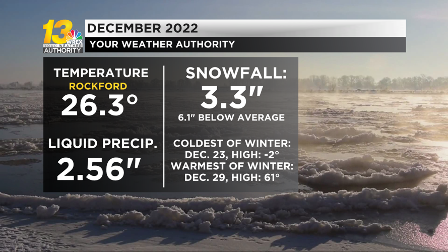Winter 2022-2023 was in the top 10 for warmest and wettest | Top ...