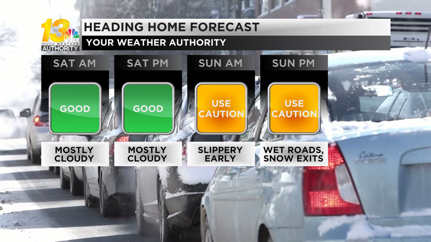 Calm start to weekend before snow returns | Weather | wrex.com