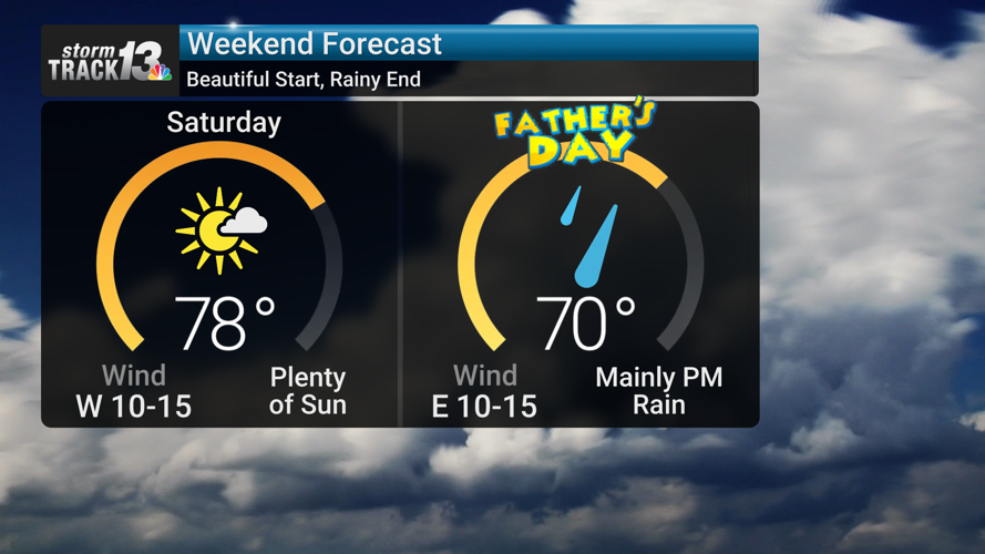 Weekend starts sunny and warm, ends cool and rainy | Weather | wrex.com