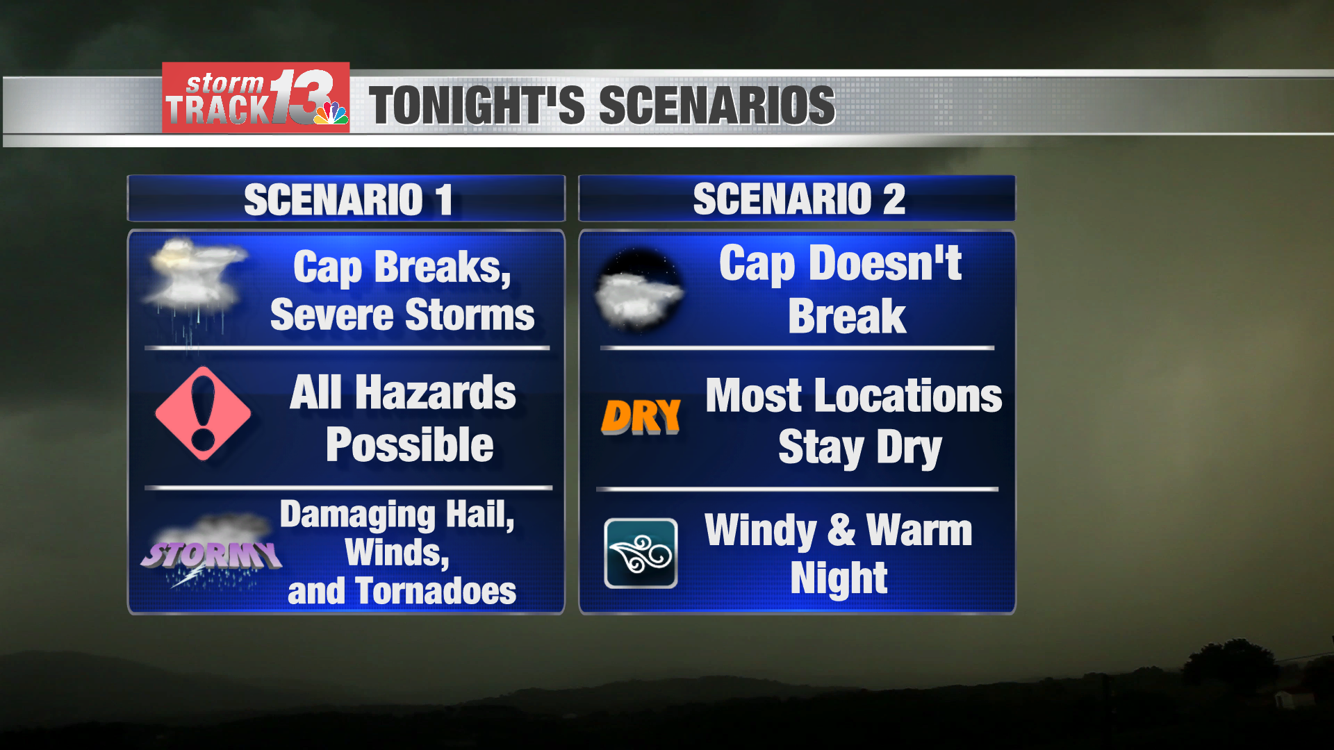 Warm, windy, and potentially stormy weather kicks off the new week ...