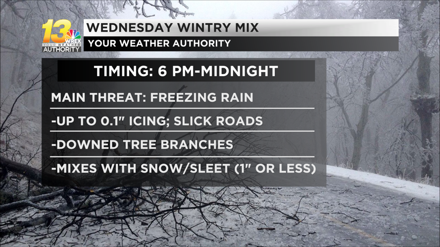 Wednesday's wintry weather leads to slick spots this evening | Weather ...