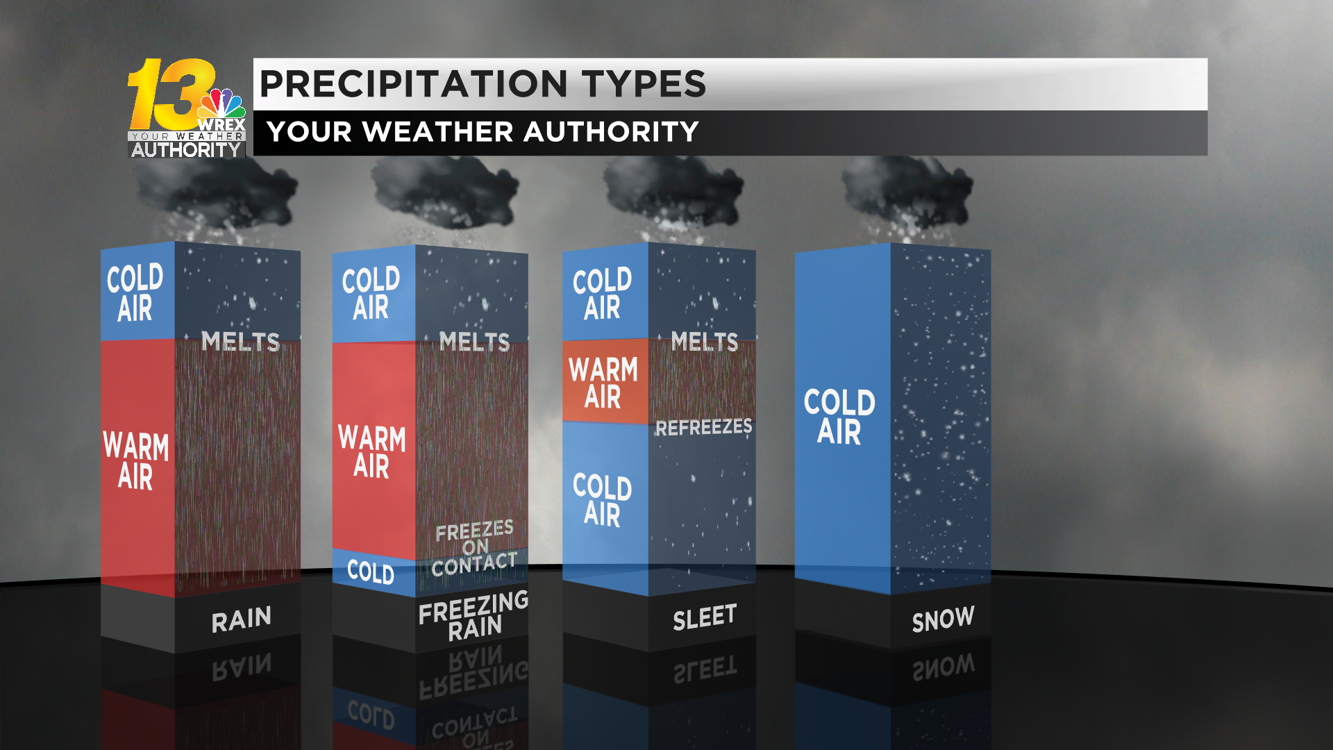 How can it rain when temperatures are below freezing? | Top Stories ...