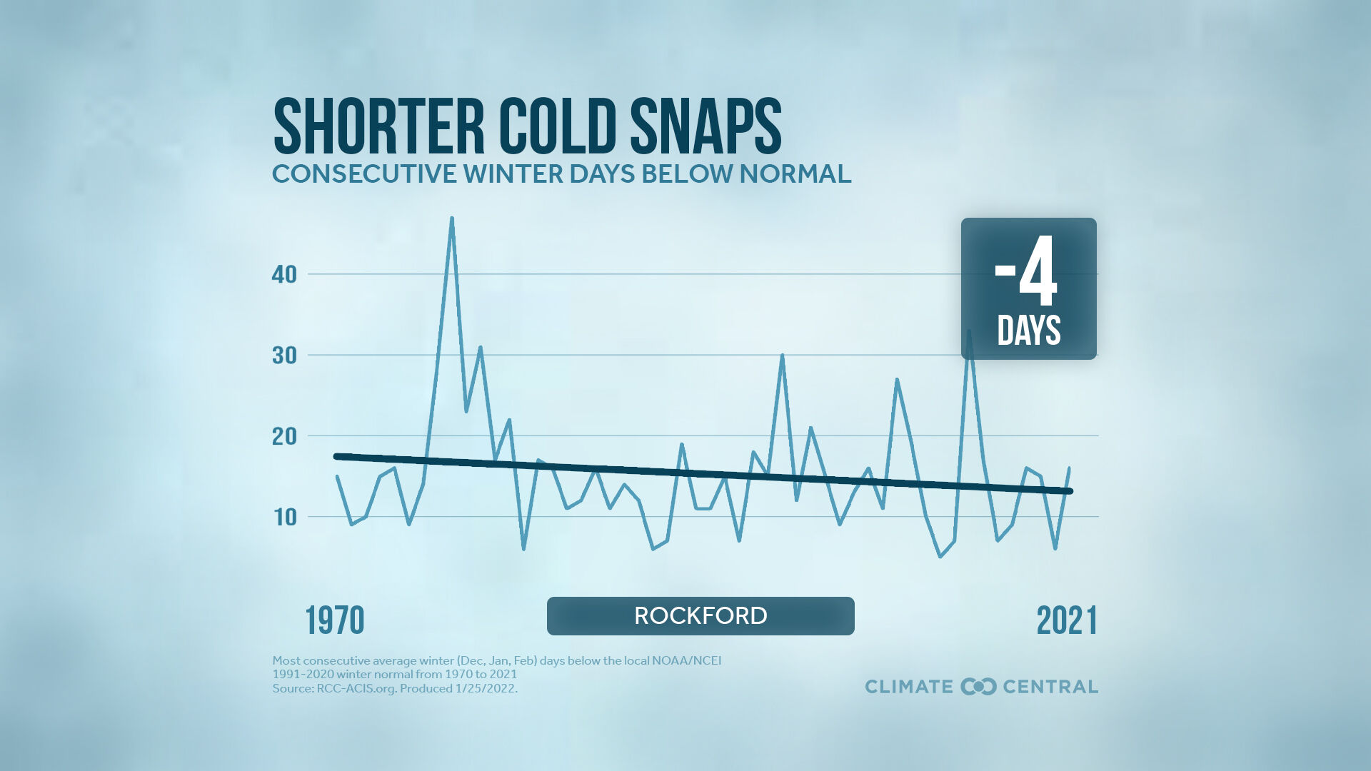 Why has it been so cold lately? | Top Stories | wrex.com