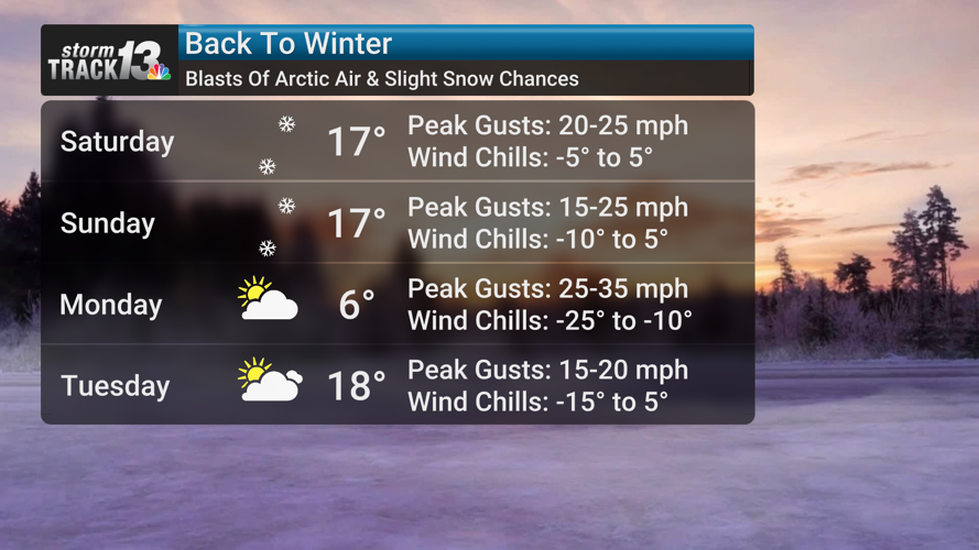 Slick start to Friday ahead of weekend cold blast | Weather | wrex.com