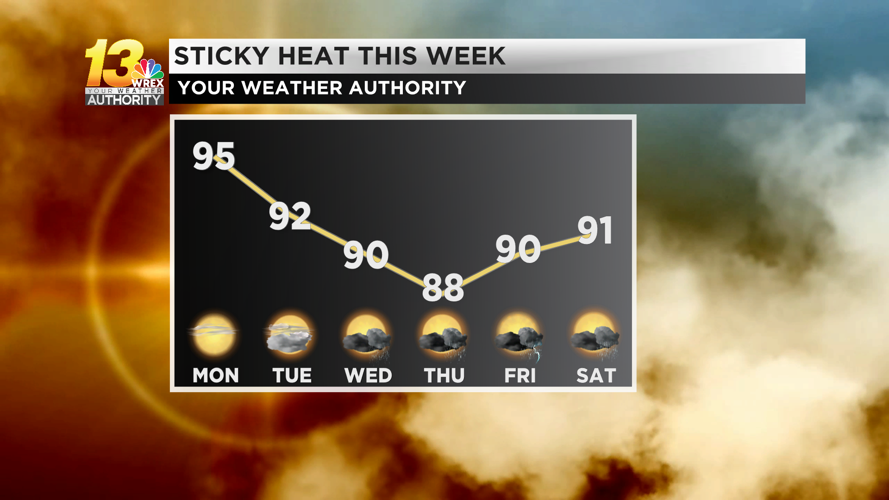 Sweltering heat and humidity continues this week | Weather | wrex.com