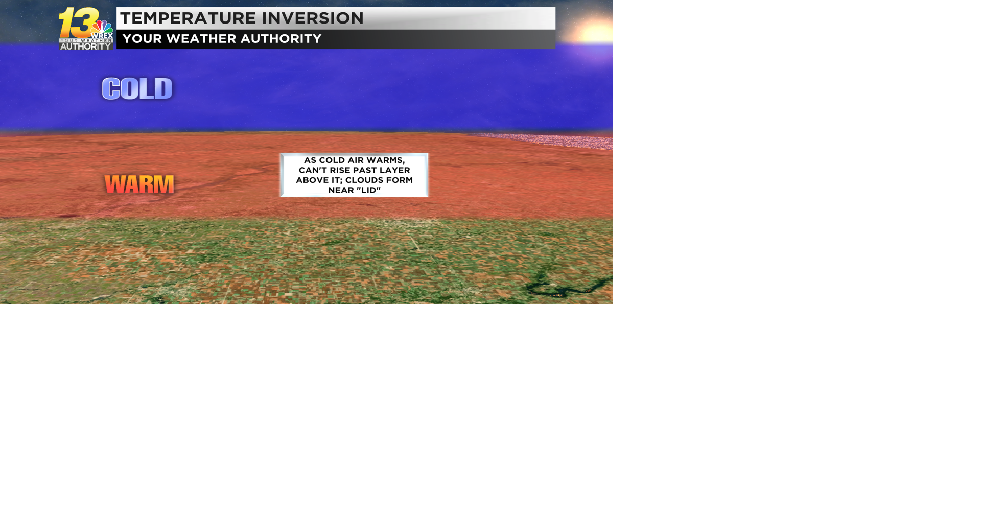 Temperature inversions help keep clouds and fog around. | Weather Wise ...