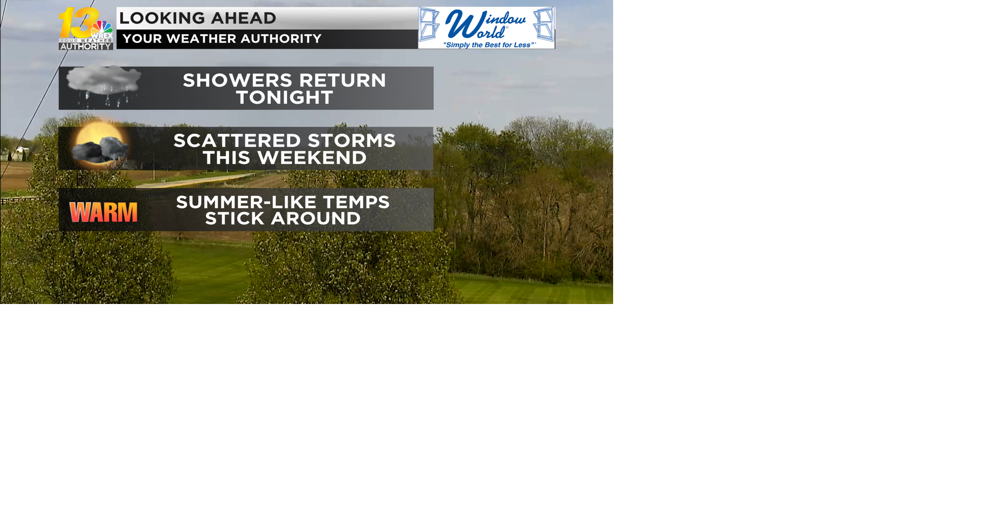 Showers move in overnight, rounds of storms possible this weekend ...