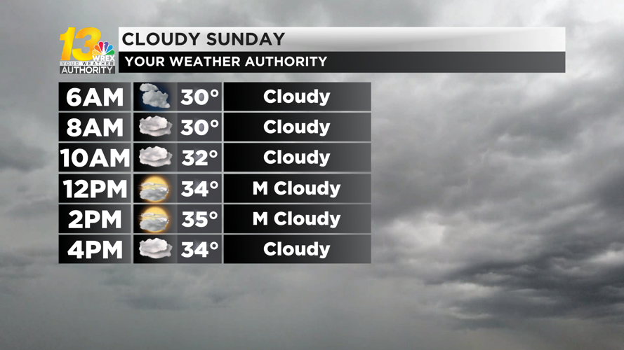 Some flurries and fog linger tonight, snow returns early next week ...