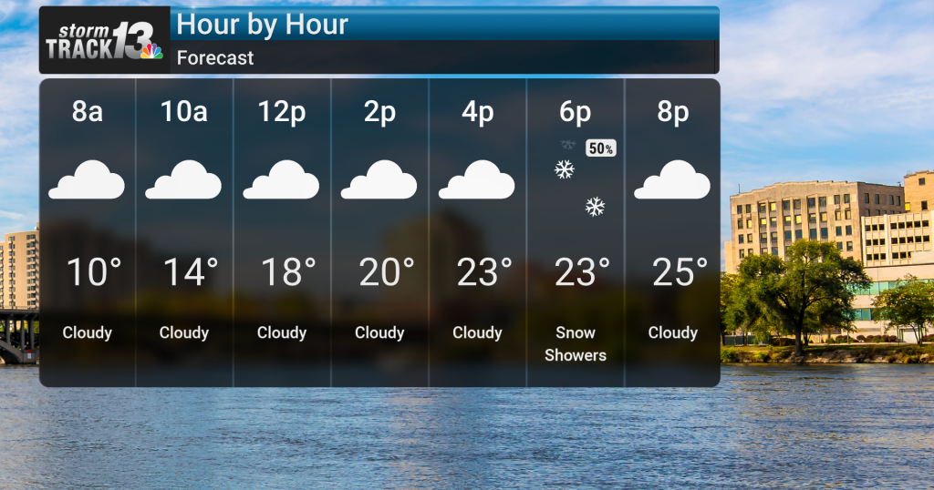 Lingering Winter Chill | Forecast And Conditions | wrex.com