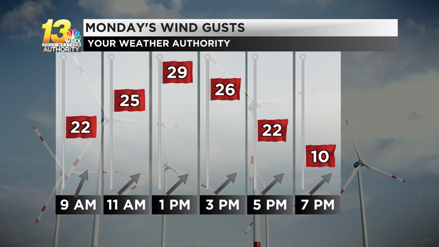 Monday brings good weather in time for the eclipse | Top Stories | wrex.com