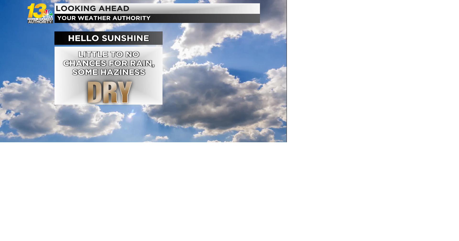 Warm and quiet weather settles in for the rest of the week | Top ...