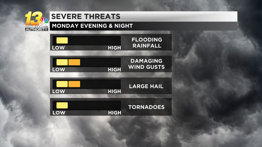 Pattern flip brings risk of strong storms | Weather | wrex.com