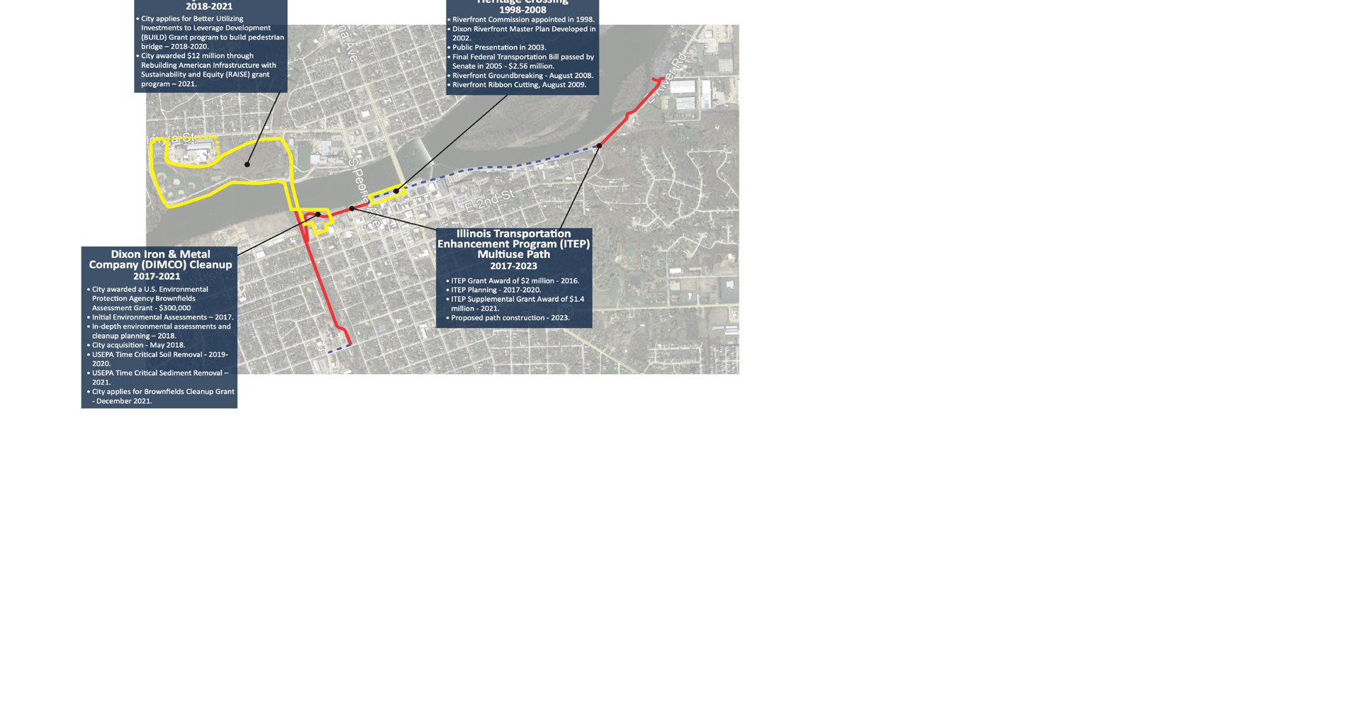 City of Dixon: Viaduct Bike Expansion Groundbreaking, project expected ...