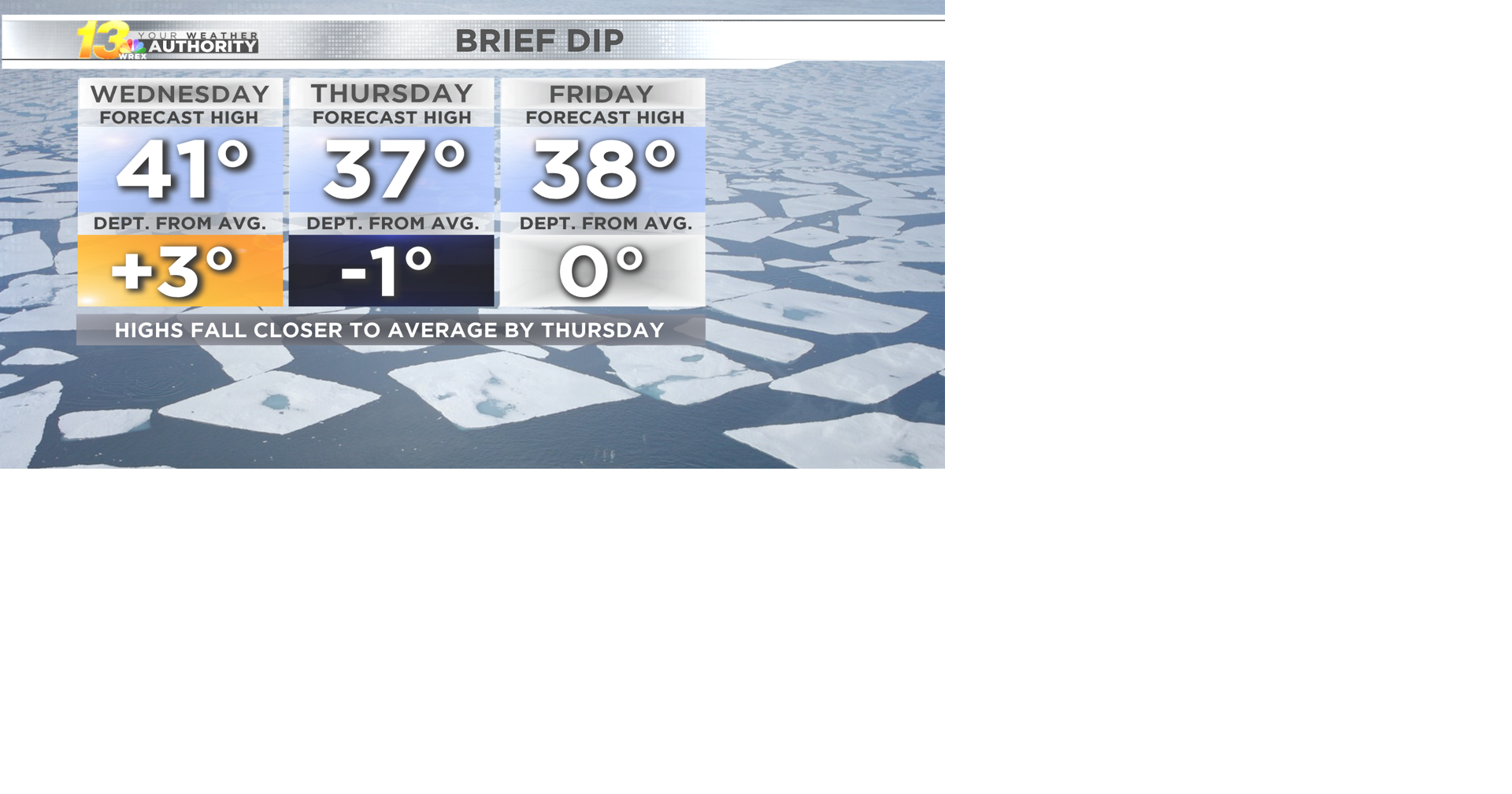 Approaching cold front drops temperatures closer to average | Weather ...