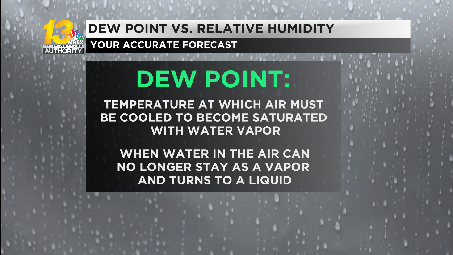 Dew point is a better indicator of humidity versus relative humidity ...