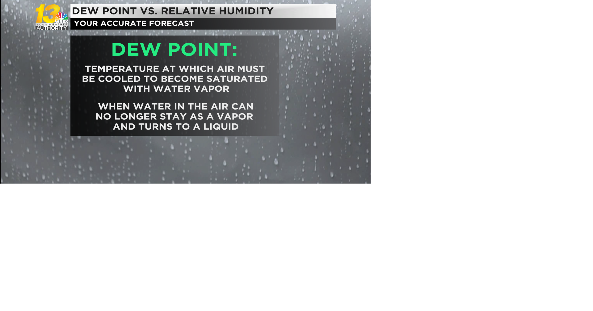Dew point is a better indicator of humidity versus relative humidity ...