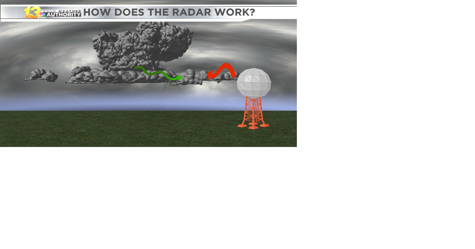 How radar works to detect storms and severe weather | News | wrex.com