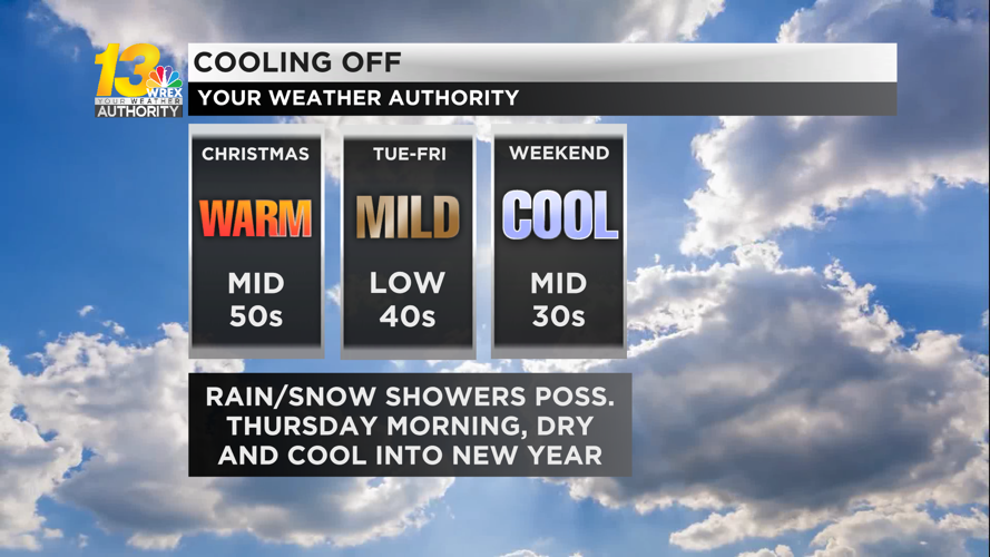 Weather calms down for the rest of the week | Weather | wrex.com