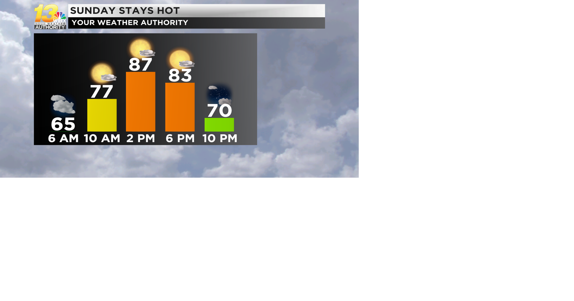 Meteogram - Temperature and Sky tomorrow version.png | | wrex.com