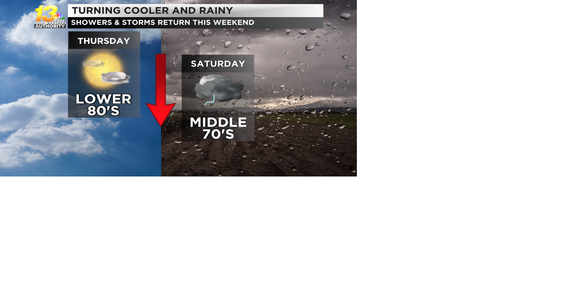 With a quiet Thursday, showers and storms return into the weekend | Top ...