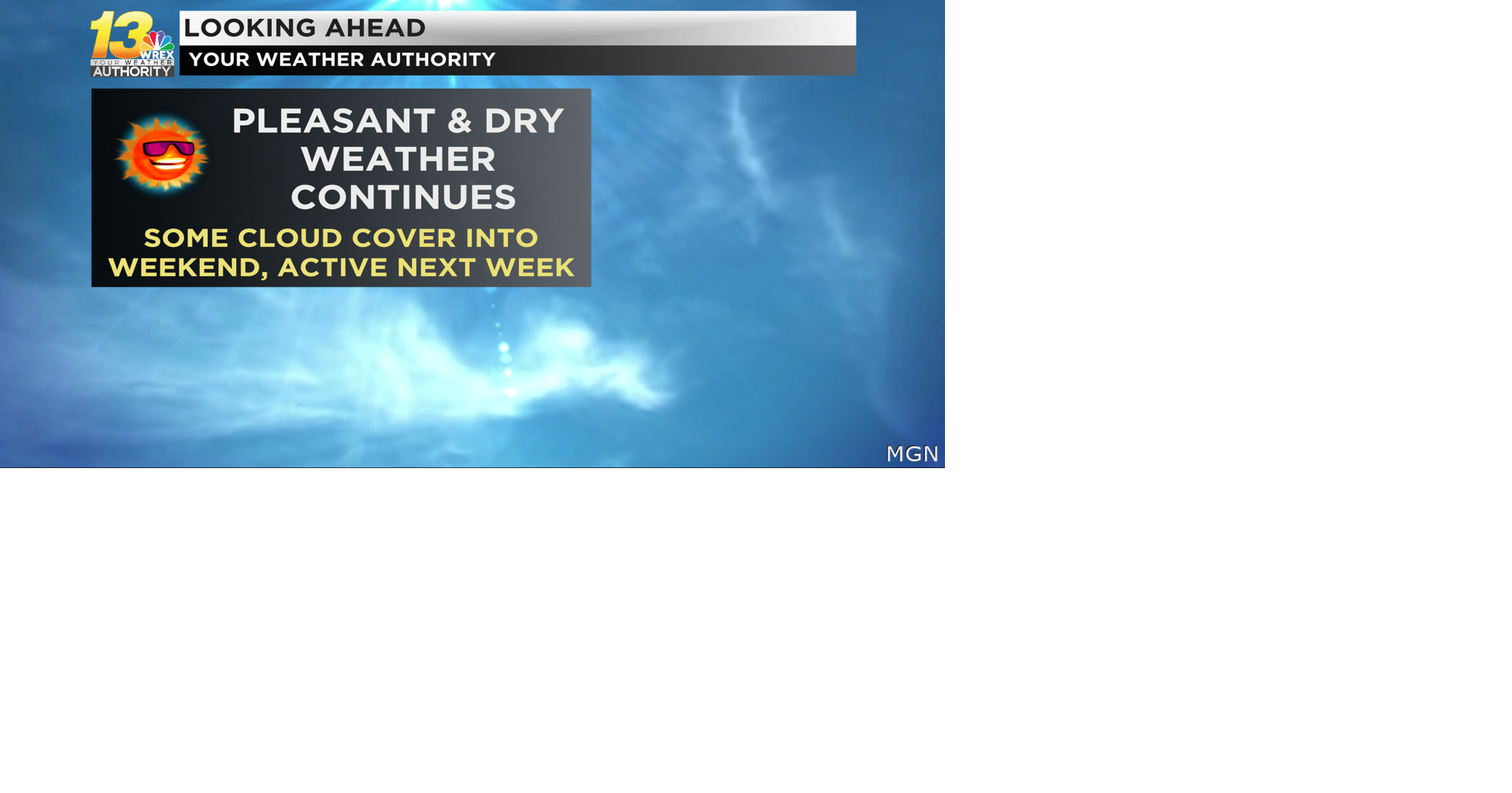 A little more clouds into the weekend | Weather | wrex.com