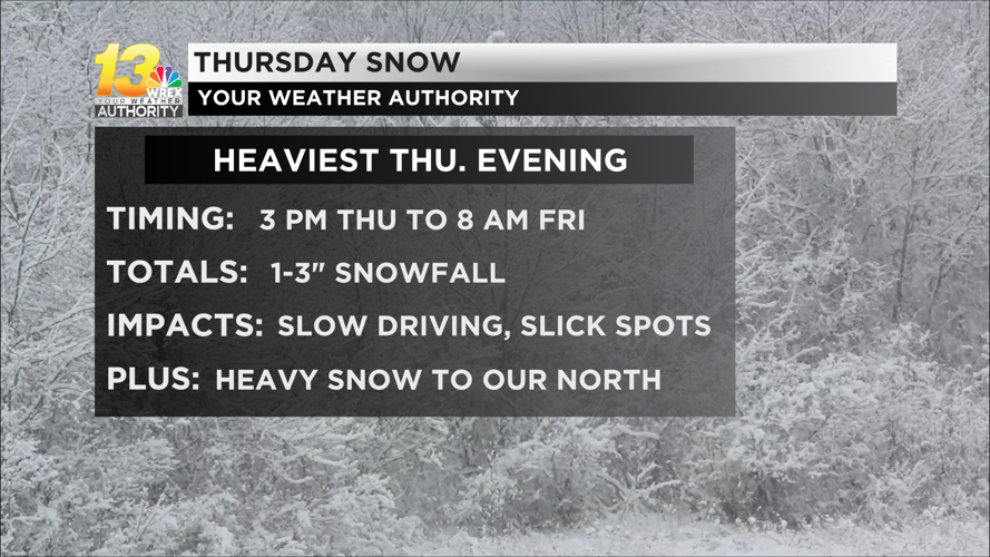 Another system slides in bringing the area more snow | Top Stories ...