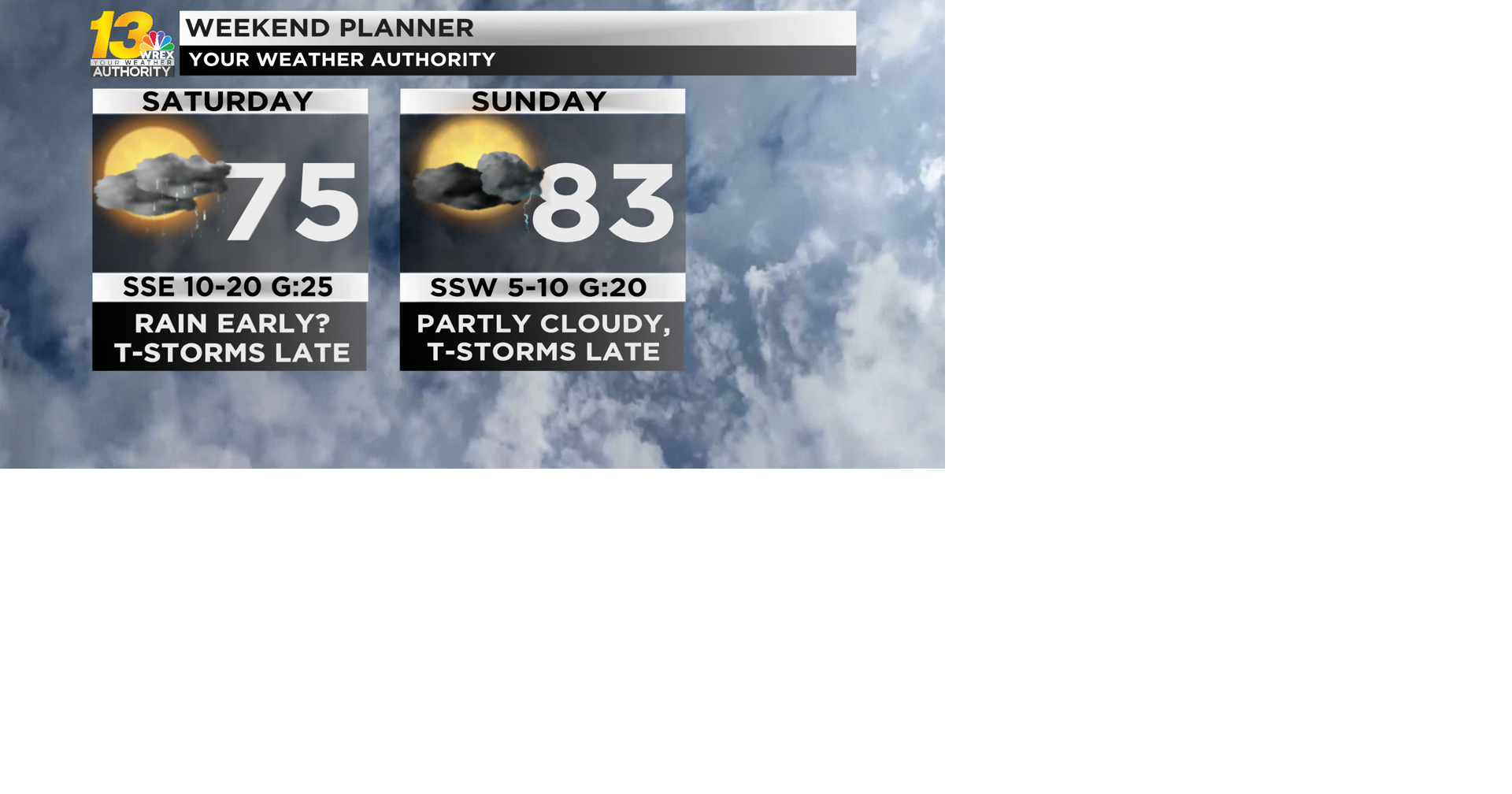 Temperatures stay warm as active weather returns | Top Stories | wrex.com