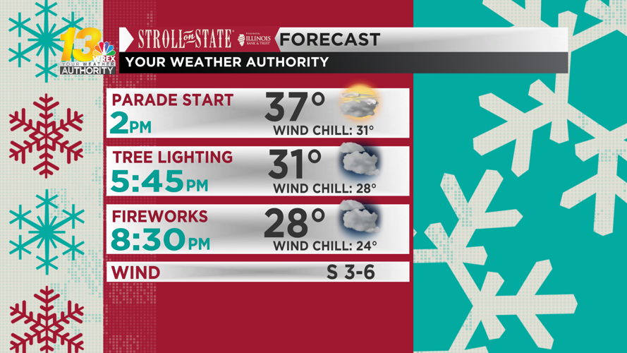 Calm start to weekend before snow returns | Weather | wrex.com