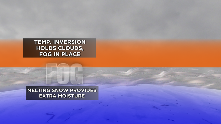 Temperature inversions help keep clouds and fog around. | Weather Wise ...