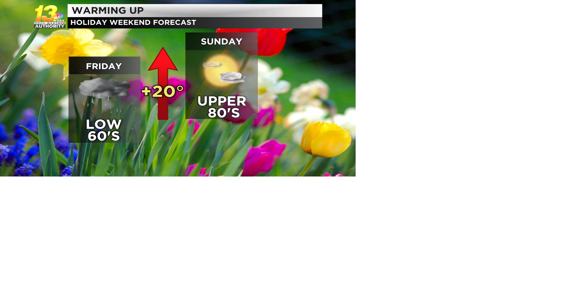 Hot and humid weather builds in this holiday weekend | Top Stories ...