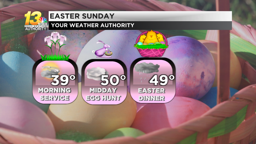 Rain showers return on Easter Sunday | Weather | wrex.com
