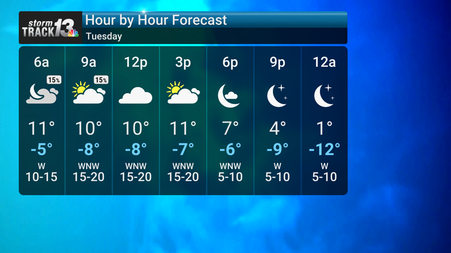 Bitter cold sticking around this week | Weather | wrex.com