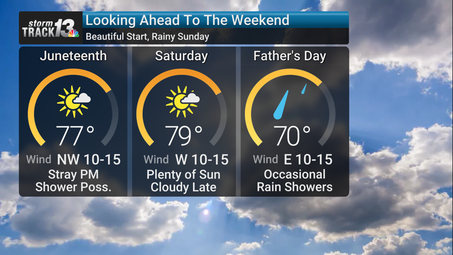 Weekend starts beautiful, ends rainy | Top Stories | wrex.com