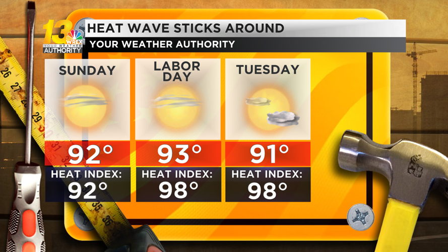 Holiday heat wave continues, humidity creeps in tomorrow | Weather ...