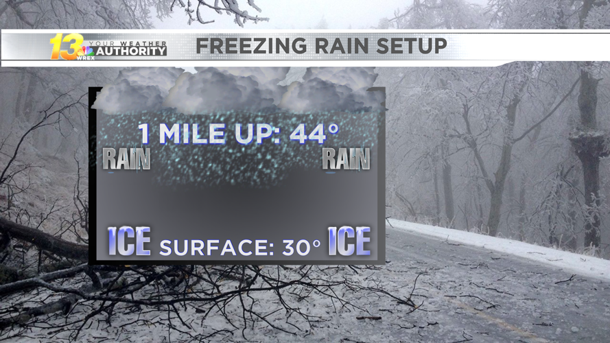 Watch for ice Saturday as freezing drizzle slides in | Meteorology ...