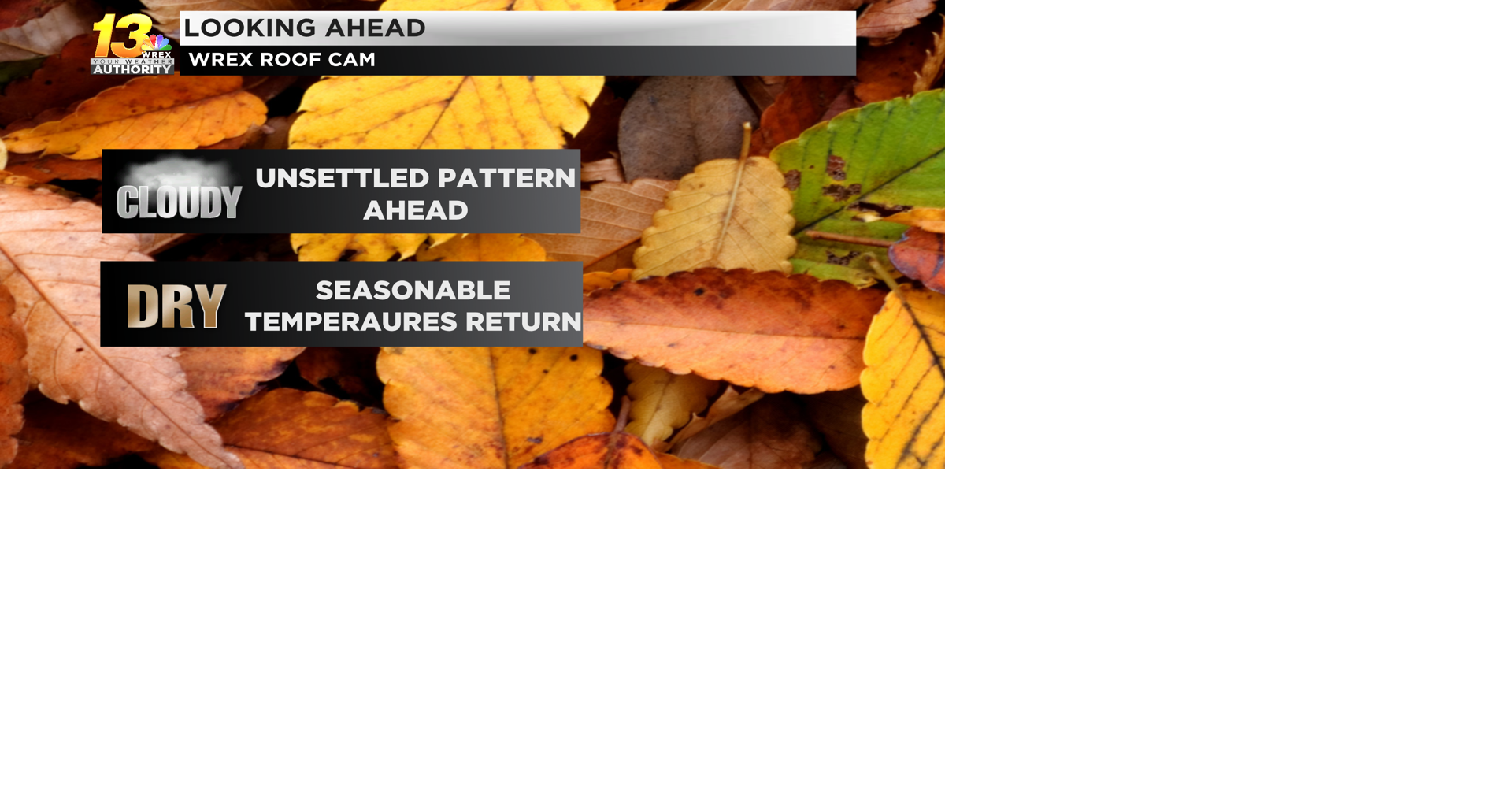 Sunny Sunday leads to an unsettled weather week ahead | Top Stories ...