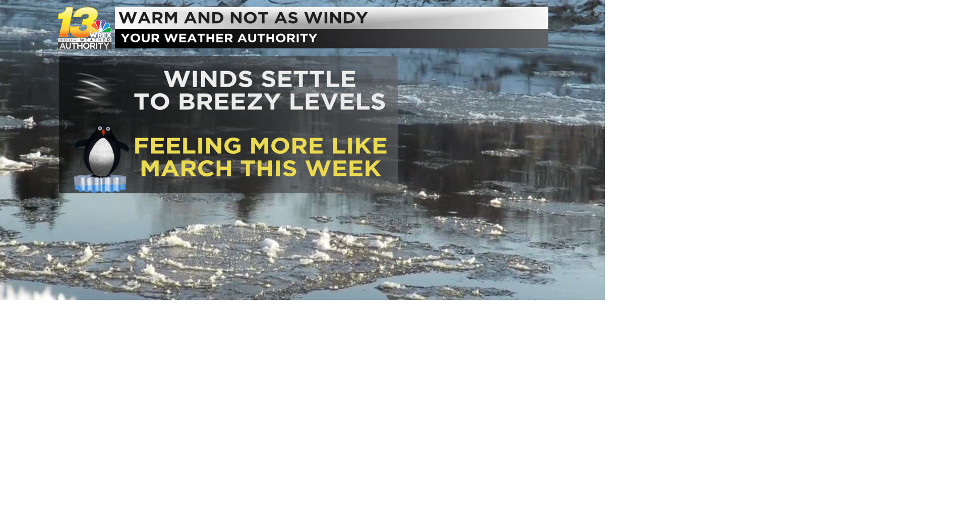 Warmth and wind sticks with us for most of the week | Top Stories ...