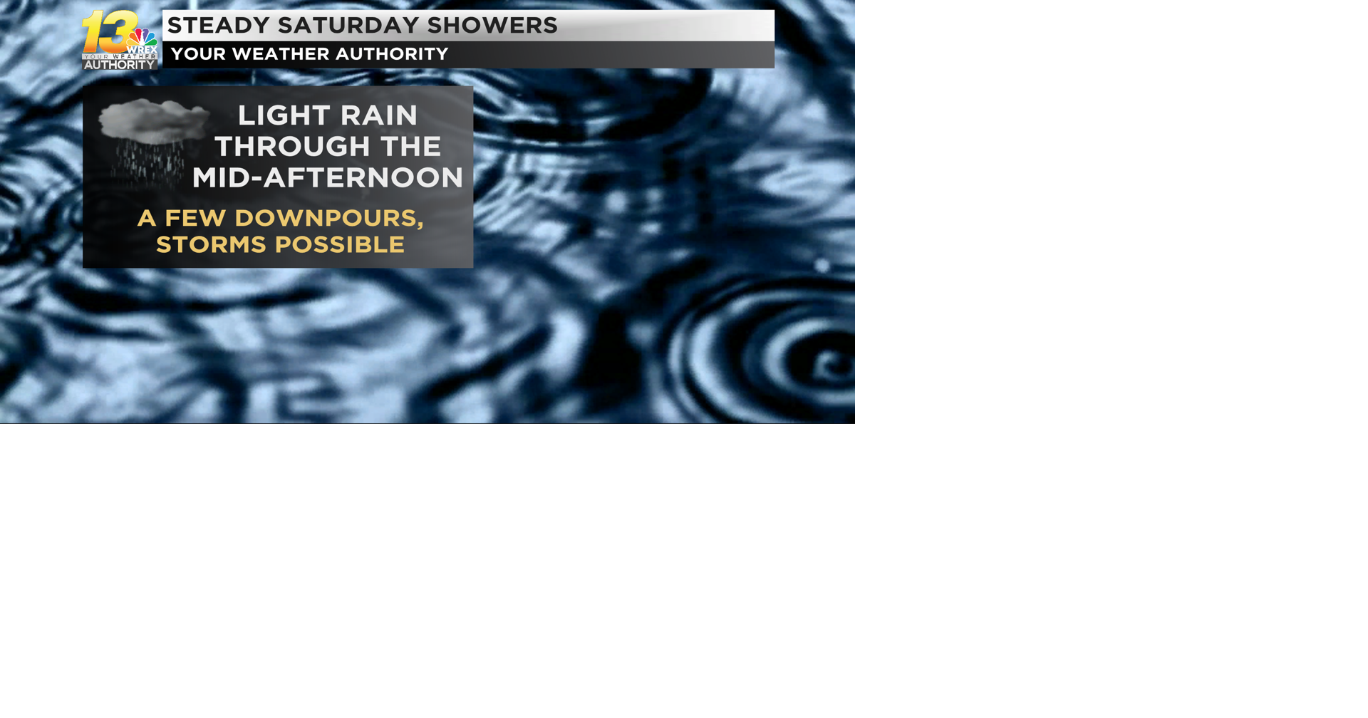 Saturday showers delay the start of summer weather this weekend | Top ...